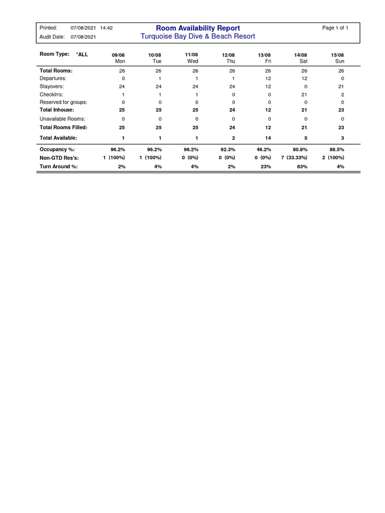 Room Availability Report - Turquoise Bay | PDF