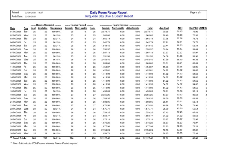 Daily Room Recap Report | PDF | Hospitality Industry