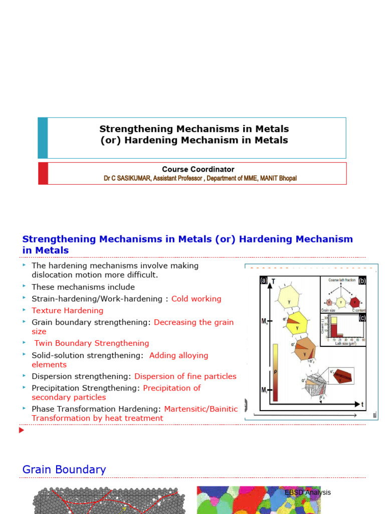 Lecture _ Strengthening Mechanisms-1 | PDF | Dislocation | Crystallite