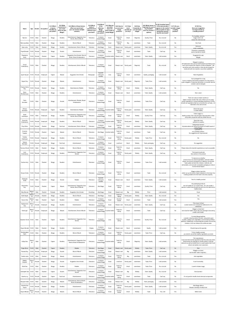 Primary Data | PDF | Convenience Food | Advertising