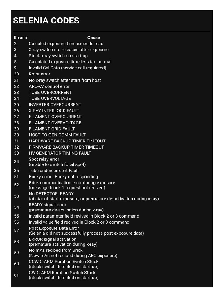 CODES_1700614011995 | PDF | Switch | Electrical Engineering