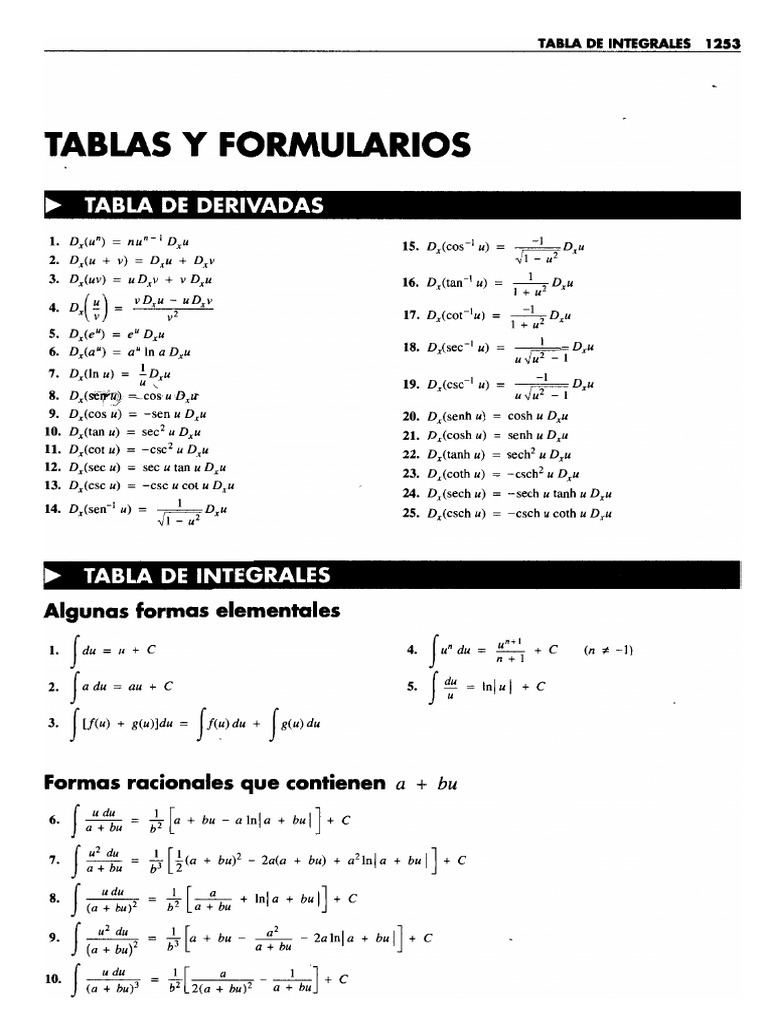 Tablas y Formulas Matsup | PDF