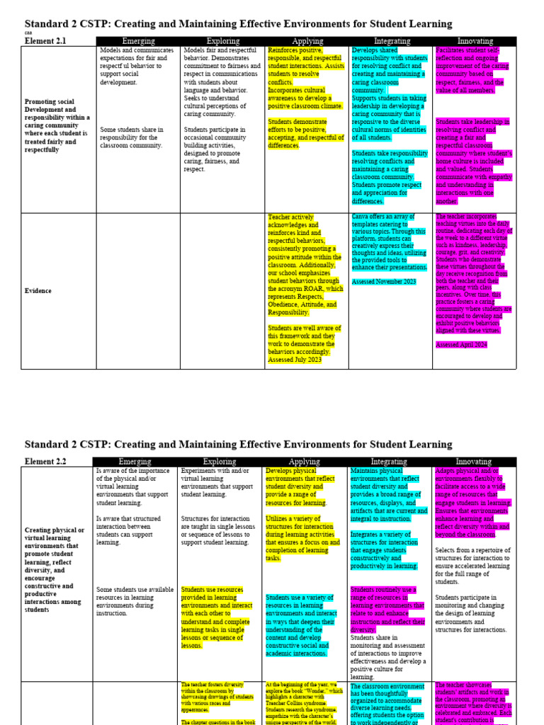 CSTP 2 Park 7 15 2023 | PDF | Learning | Psychological Resilience