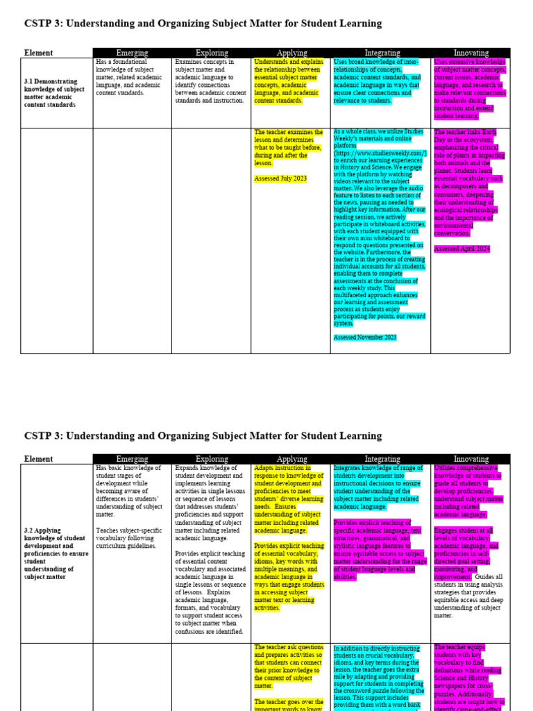 CSTP 3 Park 7 15 2023 | Download Free PDF | Learning | Teachers