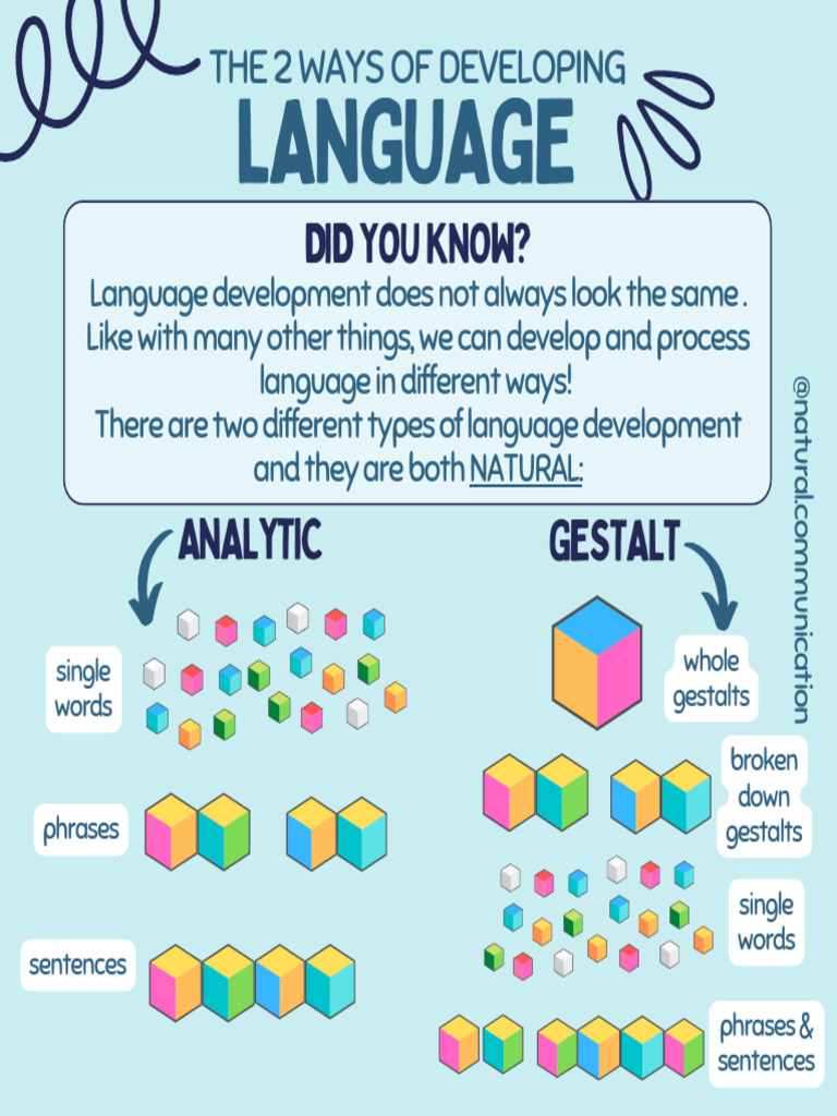 2 Ways To Develop Language | PDF | Holism | Language Development