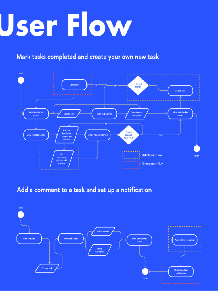 Mark Tasks Completed and Create Your Own New Task: User Flow | PDF | Computing | Software