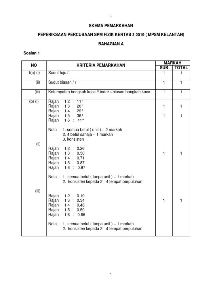 Skema Fizik K3 Trial SPM MPSM Kelantan 2019 | PDF