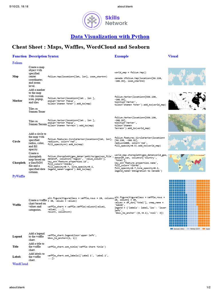 Cheat Sheet Maps, Waffles, WordCloud and Seaborn | PDF | Dependent And ...