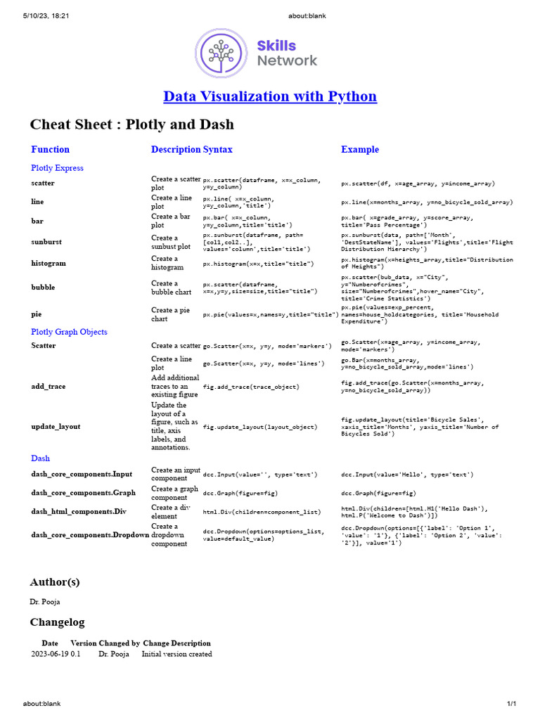 Cheat Sheet Plotly and Dash | PDF | Histogram | Html