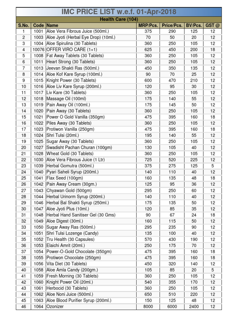 Imc Price List | Download Free PDF | Foods