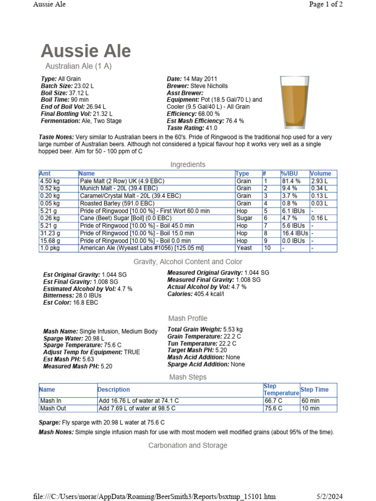 Aussie | PDF | Beer | Brewing