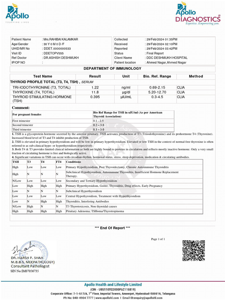 Report | PDF | Thyroid Stimulating Hormone | Hypothyroidism