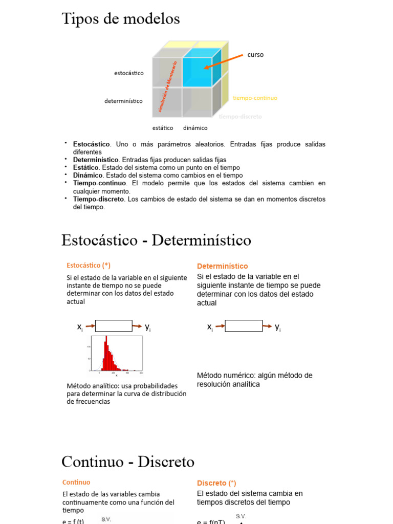 Tipos de Modelos | Descargar gratis PDF | Estocástico | Análisis numérico