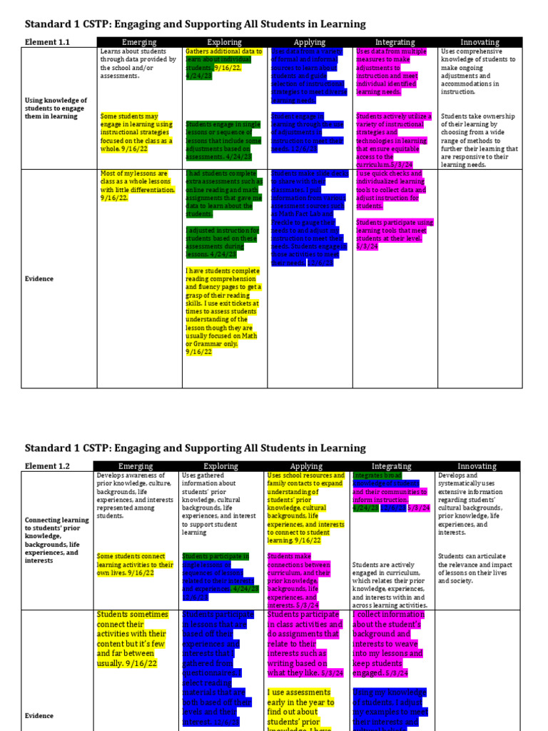 CSTP 1 Weisman 5 3 24 | Download Free PDF | Reading Comprehension ...