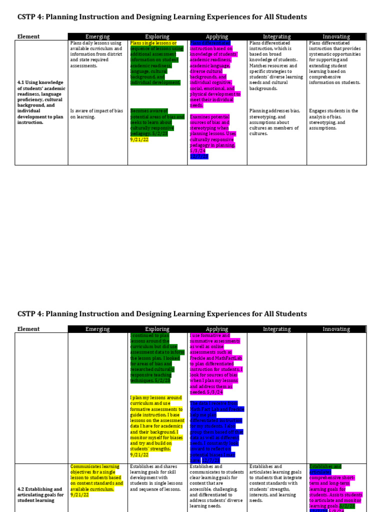 cstp 4 weisman 5 3 24 | PDF | Differentiated Instruction | Curriculum