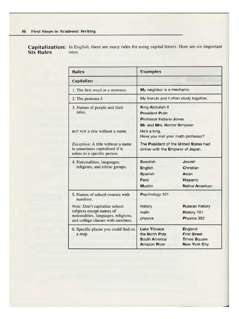 Capital Letters 6 Rules Explained | PDF