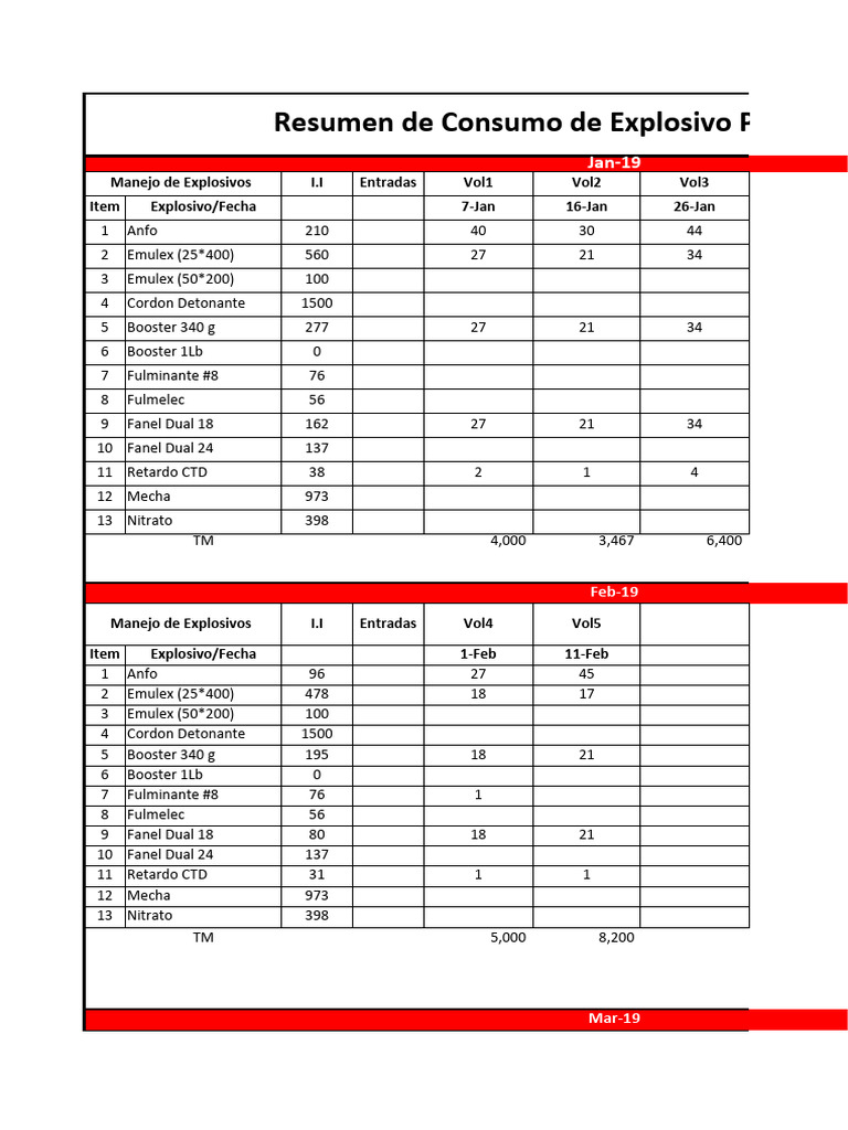 Explosivos Hasta El 30 Dic 2019 | PDF | Materiales | Química ambiental