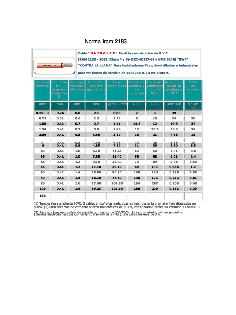 Norma Iram | PDF | Metrología | Cantidad