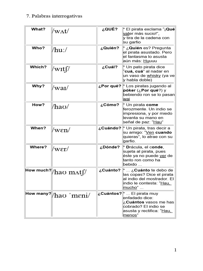 Palabras Interrogativas | PDF