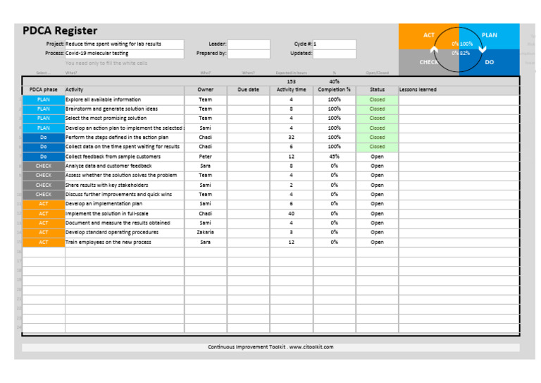 PDCA Gilmar | PDF | Business