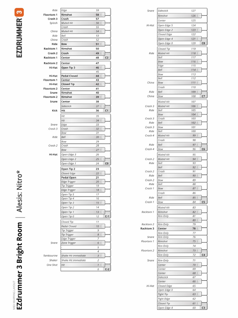 EZDrummer 3 Map | PDF