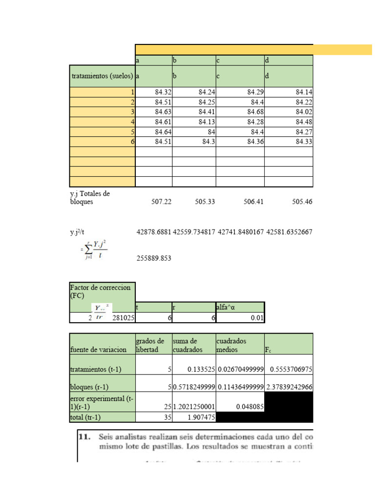 Análisis de Varianza en Tratamientos de Suelos | PDF