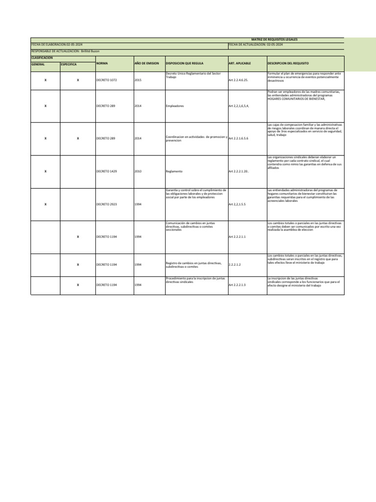 Act #1 Matriz-Legal | PDF