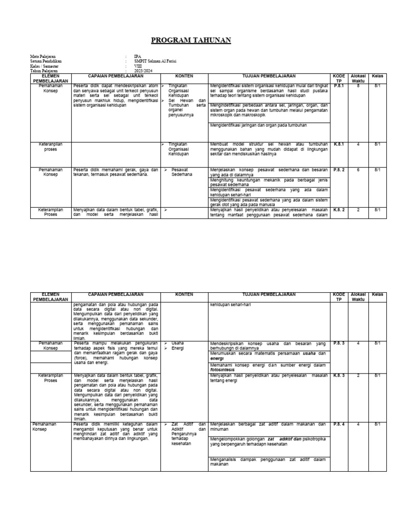 Program Tahunan IPA Kelas 8 20232024 | PDF | Teknologi & Rekayasa