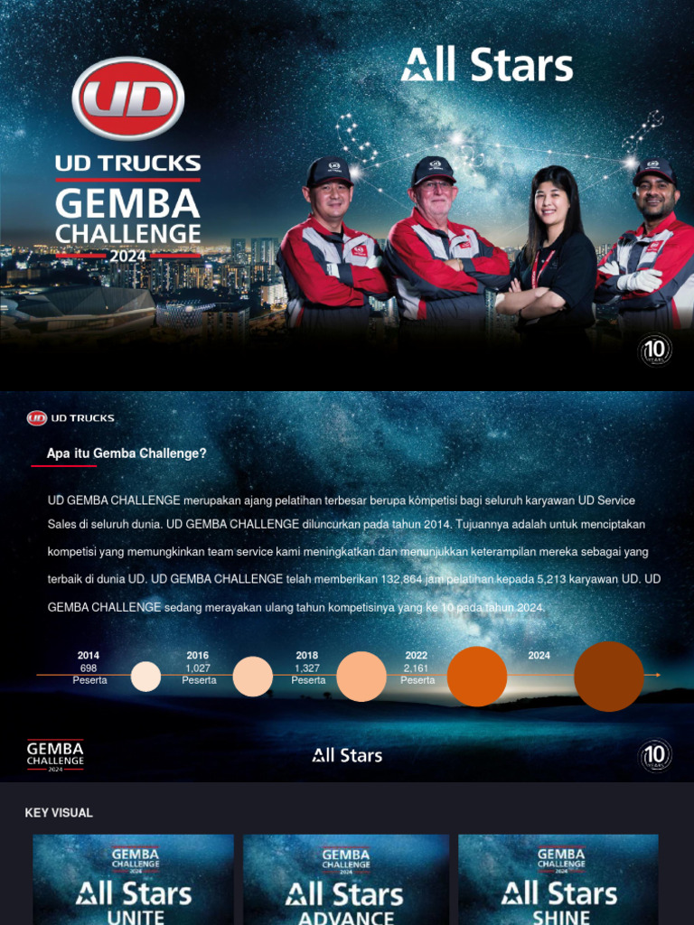Gemba Challenge 2024 - Official Launch UT | PDF
