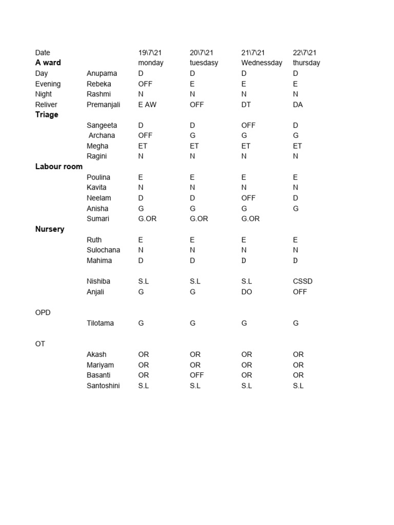 Copy of SBH Nurses Duty July 2021 | PDF