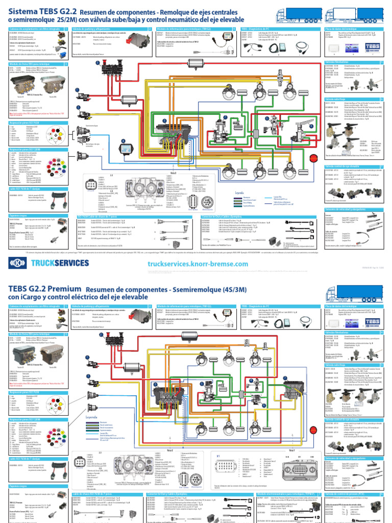 (KNORR-BREMSE) TEBS 2.2 Resumo C - BALJ2JI0EBhB - Y230768 - ES - 005 ...