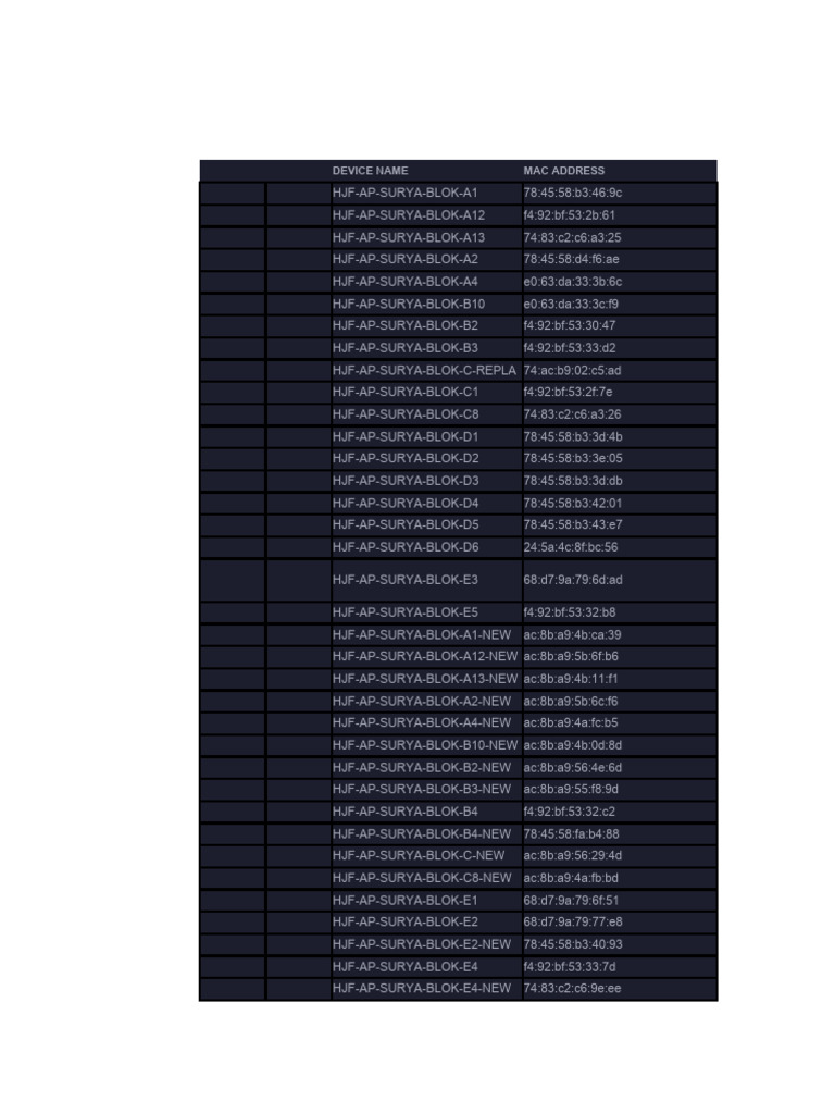 Device Name Mac Address | PDF | Chess | Chess Theory
