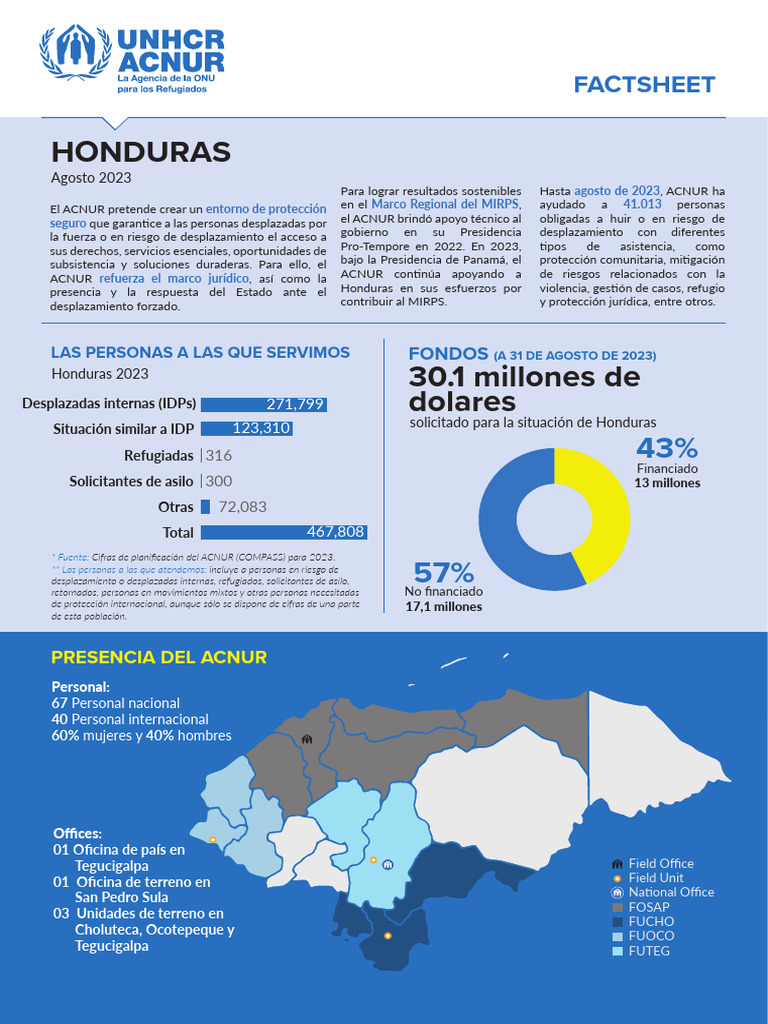 Honduras - Country Office Fact Sheet - Spanish - August 2023 | PDF | Segregación | Cronología de ...