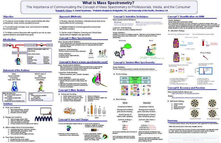 What Isms Poster | PDF
