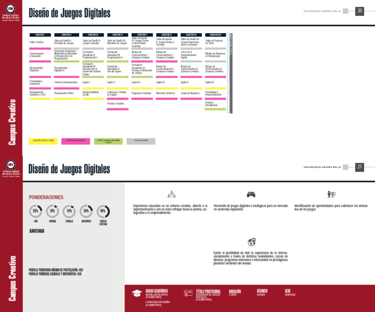 Malla Diseno Juegos Digitales Campus Creativo Unab | Descargar gratis ...