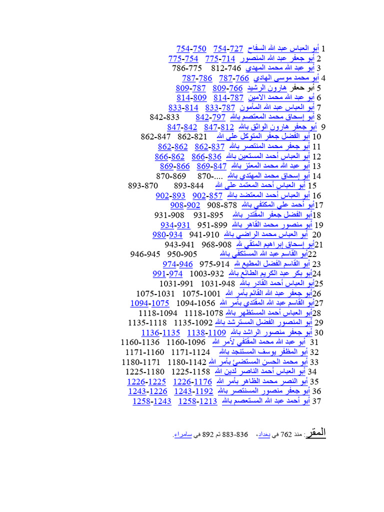 Khulafâu Banî Al-'Abbâs | PDF