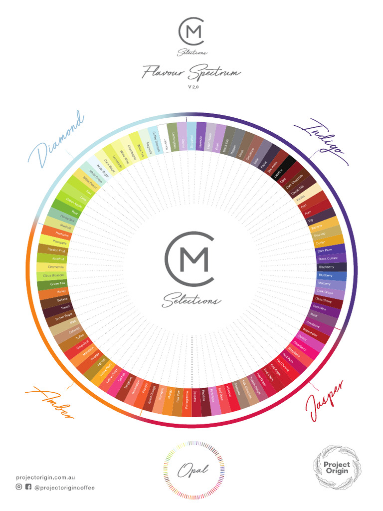ProjectOrigin CM Selections Flavour Spectrum Light Version | PDF