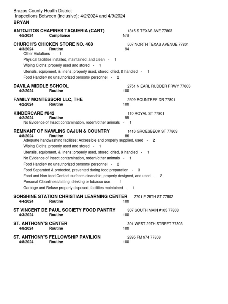 Brazos County Health Inspections Report | PDF | Hand Washing | Food Safety