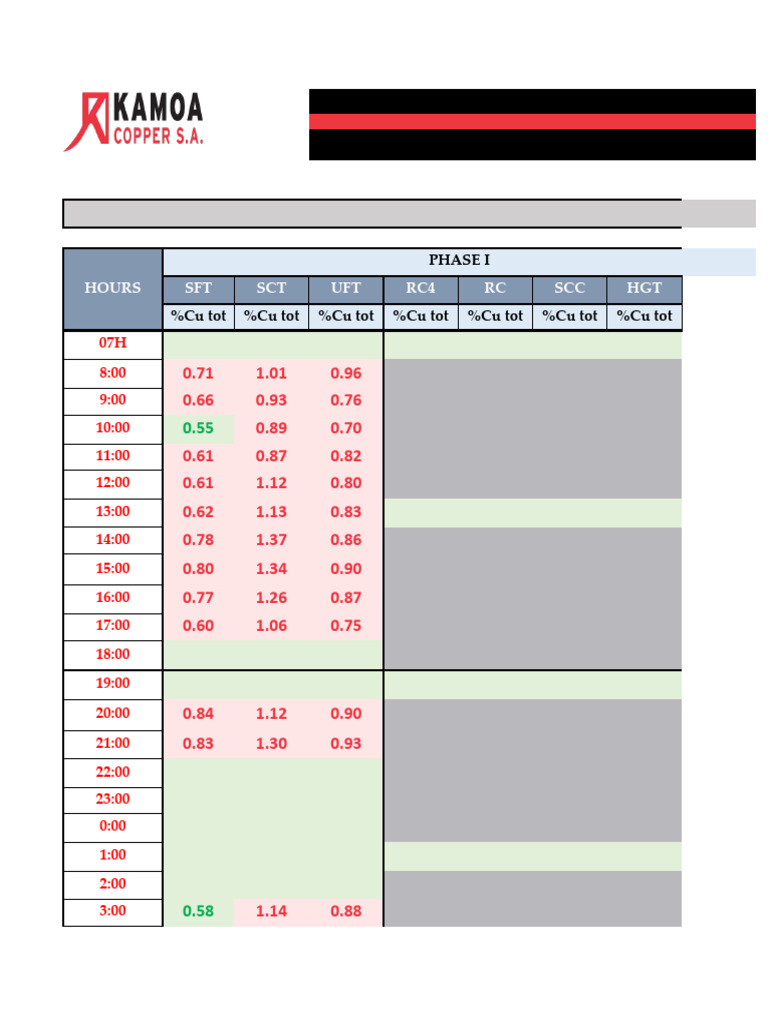 Daily XRF Copper Results Summary | PDF