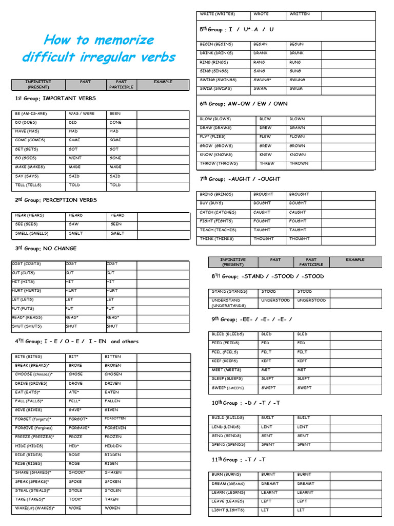 How To Learn Difficult Irregular Verbs | PDF | Linguistic Typology ...
