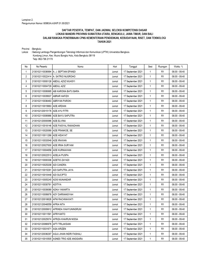 Pengumuman Jadwal SKD Tilok Mandiri Bengkulu | PDF