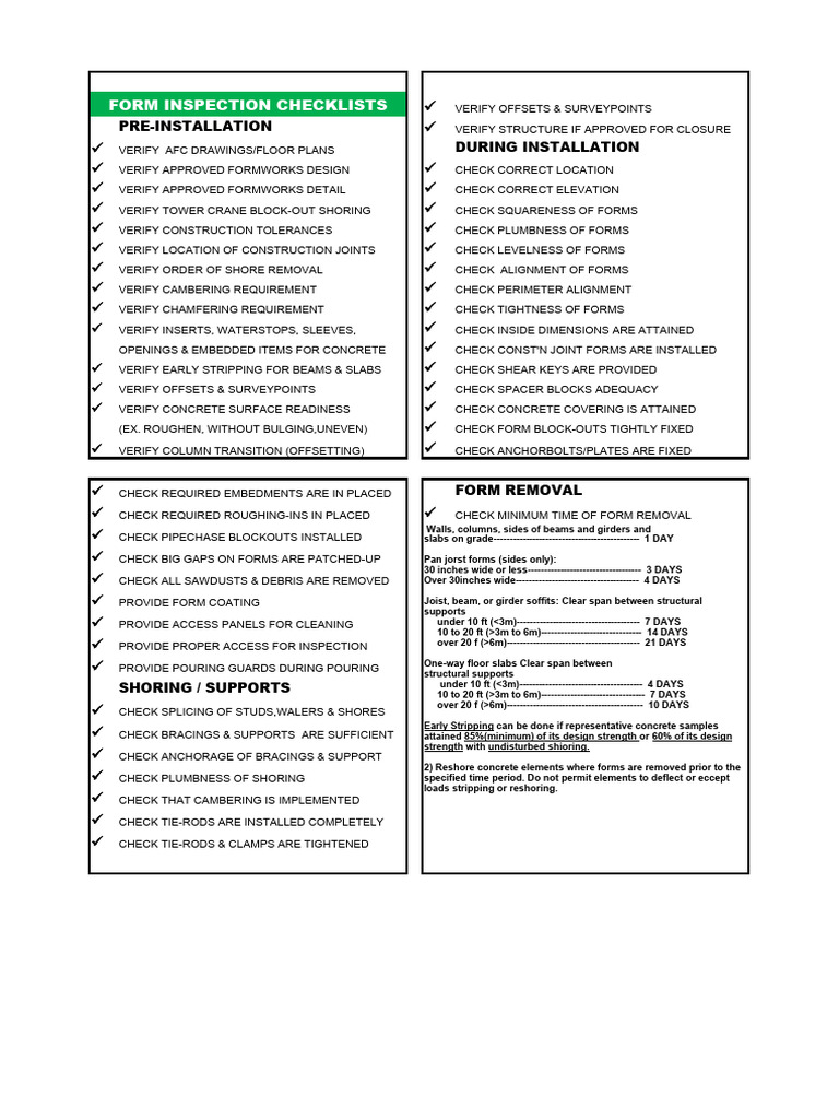Form Inspection Checklists | PDF | Building Technology | Building Materials