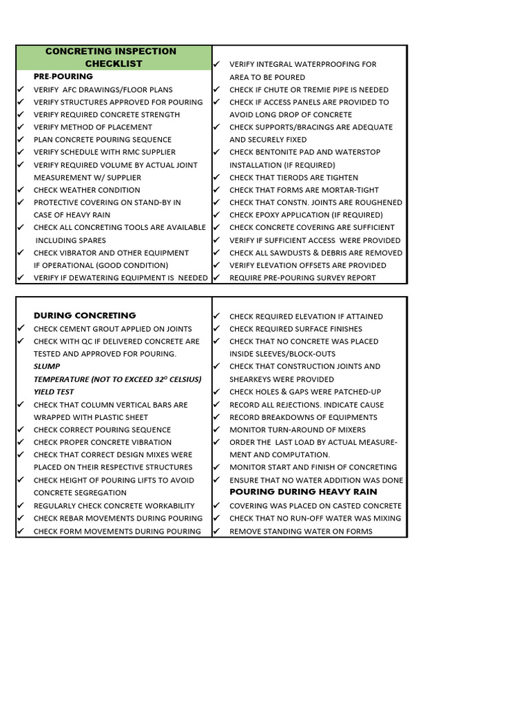 Concreting Inspection Checklist Guide | PDF | Concrete | Structural ...