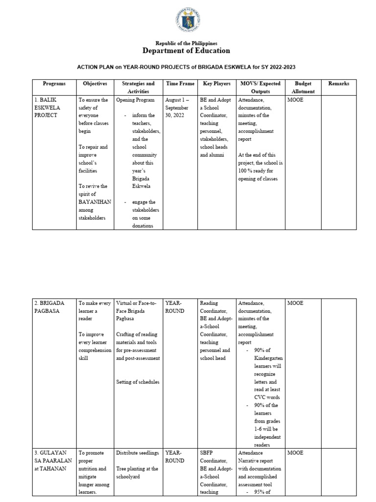 Brigada Eskwela Action Plan | PDF | Cognition | Behavior Modification