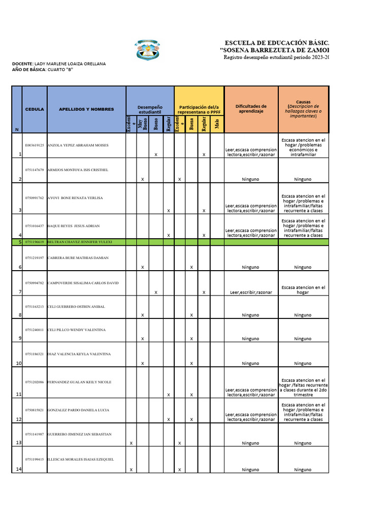 LADY_INFORME ANUAL DE APRENDIZAJE CONSOLIDADO | PDF | Salón de clases | Ambiente Educativo