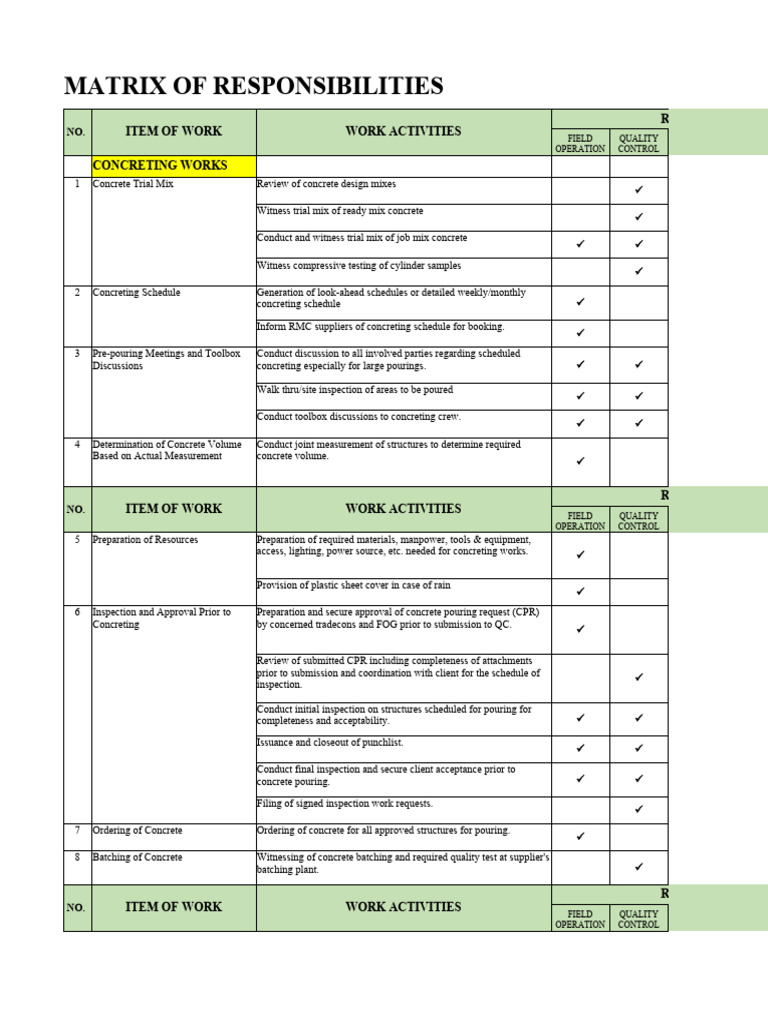 MATRIX OF RESPONSIBILITIES-FORMWORKS | PDF | Concrete | Building ...