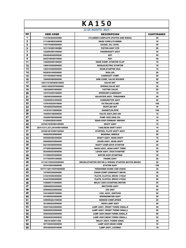 Haojue Ka150 Pedido Agosto Con Cantidades 22 08 2023 | PDF | Vehicle ...