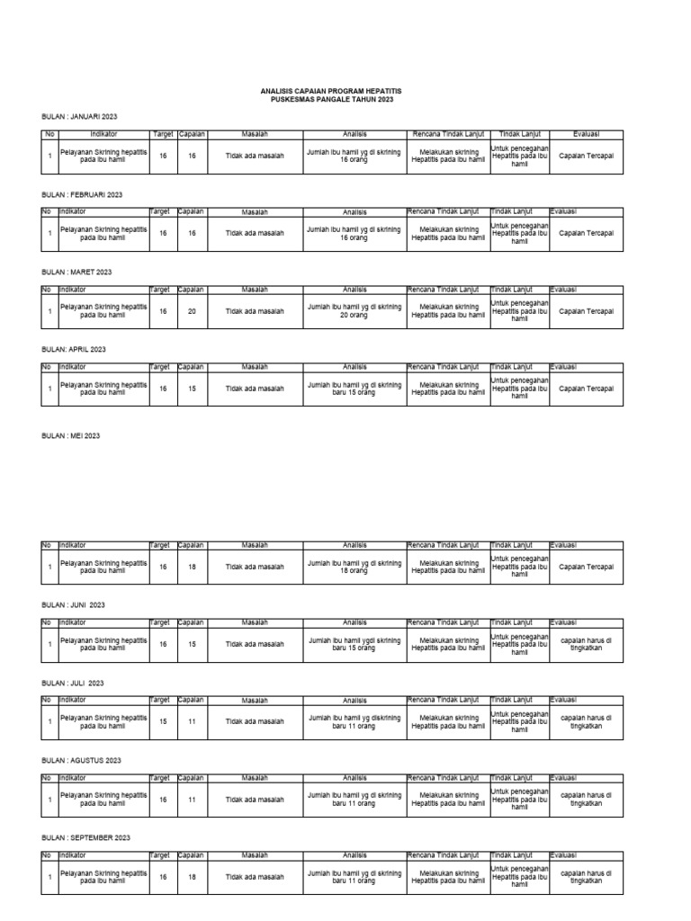 Analisis, RTL, TL Dan Evaluasi HEPATITIS | PDF