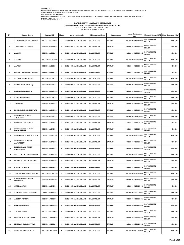 Lampiran SK Penerima Pip 2023 Tahap 1 Jenjang Mi Prov. Kalimantan Utara ...