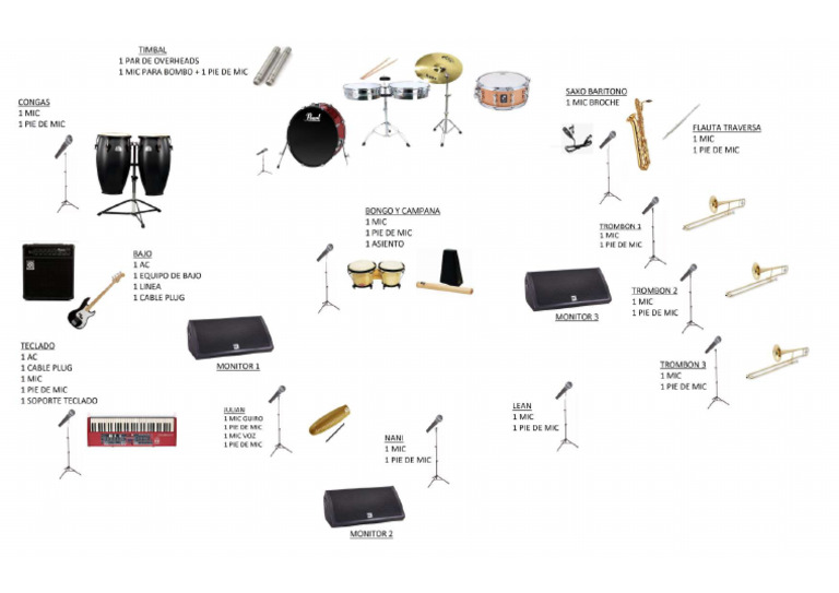Rider Tecnico GRAFICO | PDF